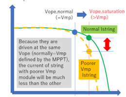 異常ストリングを特定する新手法「MPSR分析」 | アドラーソーラーワークス株式会社